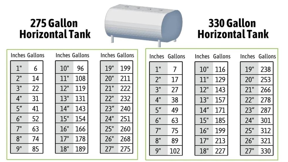Home Heating Oil Tank Charts: Accurately Measure Your Oil Levels