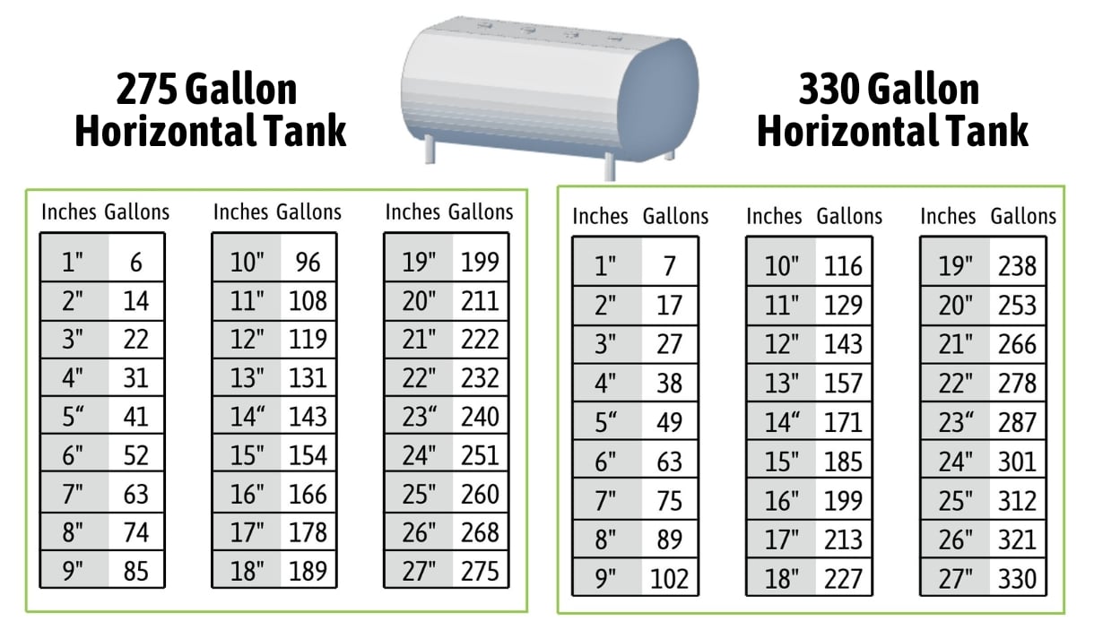 Home Heating Oil Tank Charts: Accurately Measure Your Oil Levels