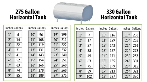 Home Heating Oil Tank Charts: Accurately Measure Your Oil Levels