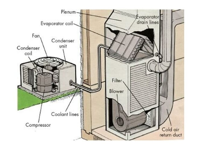 Everything You Need To Know About Your AC Condenser
