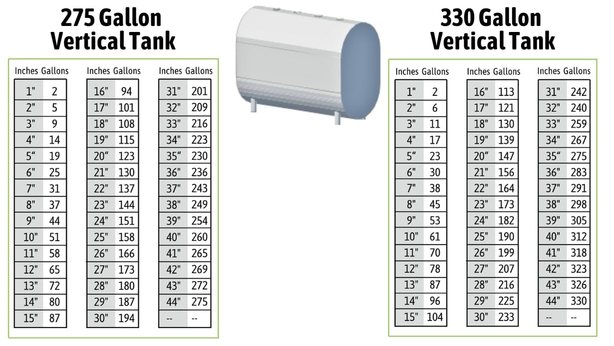 Home Heating Oil Tank Charts Accurately Measure Your Oil Levels Home Heating Oil Tank Charts Accurately Measure Your Oil Levels