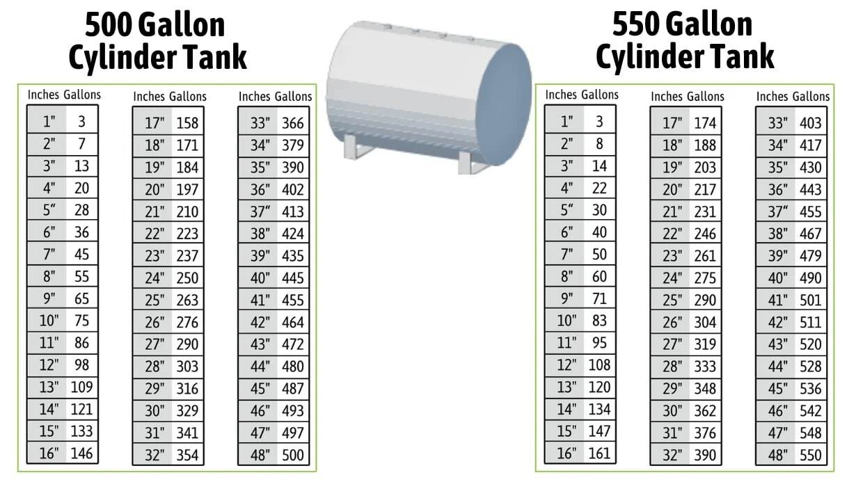 Home Heating Oil Tank Charts: Accurately Measure Your Oil Levels