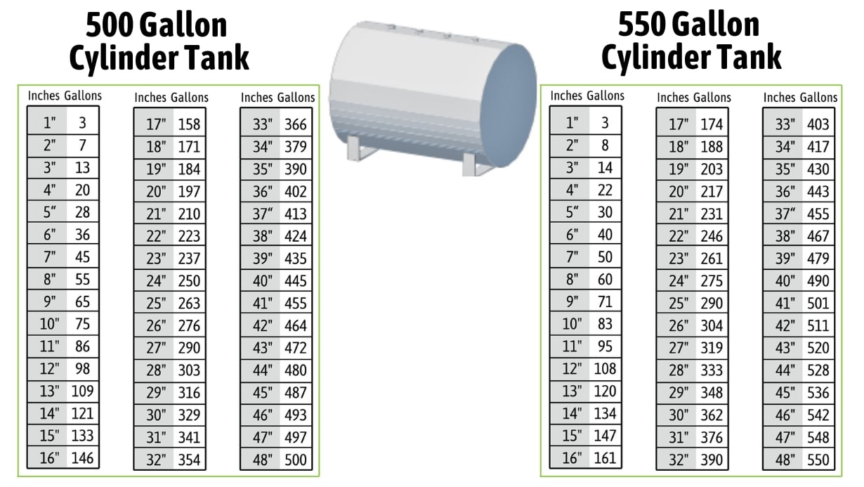 Home Heating Oil Tank Charts: Accurately Measure Your Oil Levels