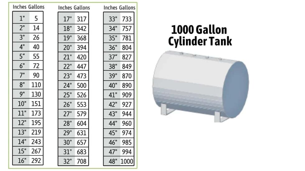 Home Heating Oil Tank Charts: Accurately Measure Your Oil Levels