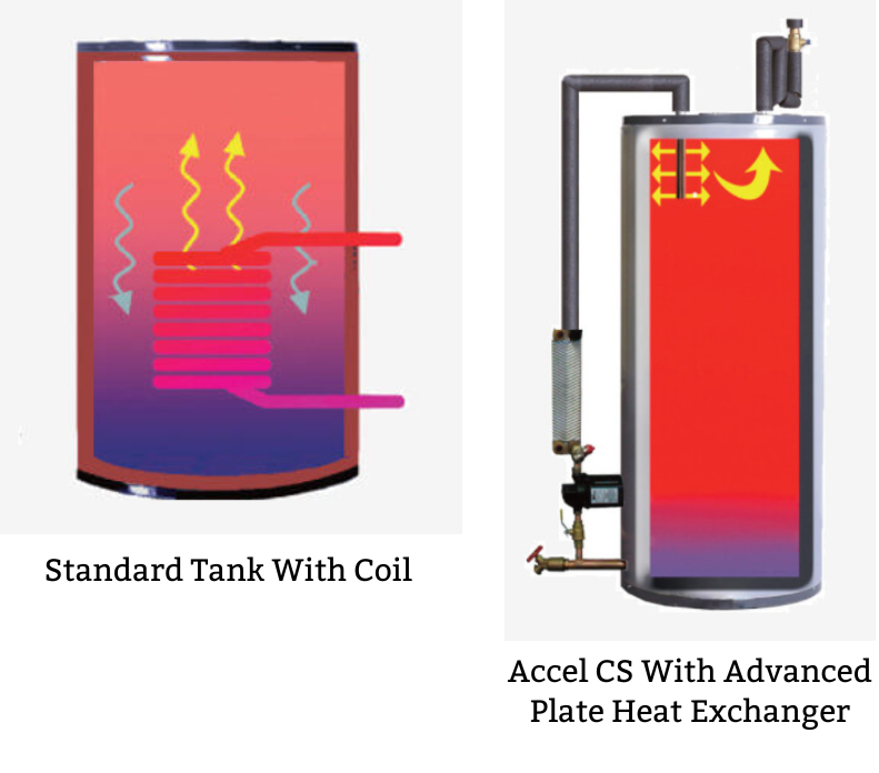 Energy Kinetics Accel CS Condensing Boiler