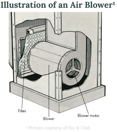Understanding the Blower Motor in Your HVAC System