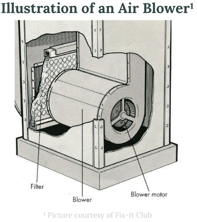 Understanding the Blower Motor in Your HVAC System