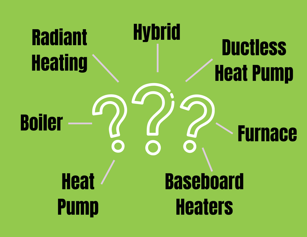Types of Home Heating Systems