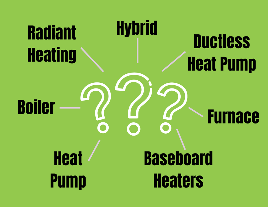 Types of Home Heating Systems