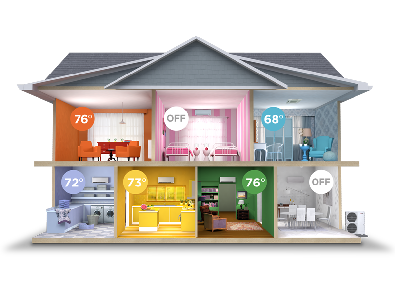 Maximize Home Comfort and Efficiency with Ductless HVAC Zoning
