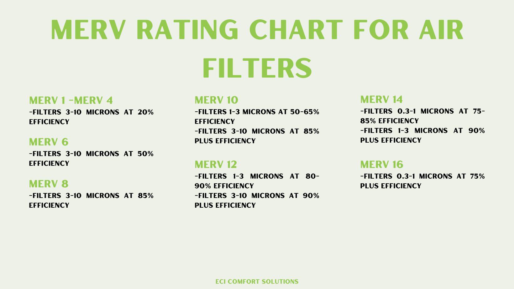 What is a MERV Filter?