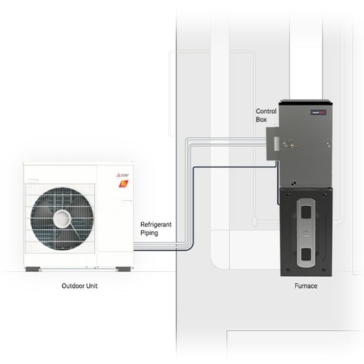 Mitsubishi Electric Trane Introduces New Technology: intelli-HEAT™