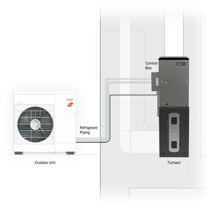 Mitsubishi Electric Trane Introduces New Technology: intelli-HEAT™