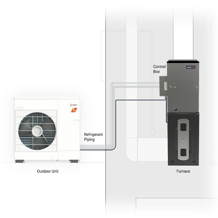 Mitsubishi Electric Trane Introduces New Technology: intelli-HEAT™