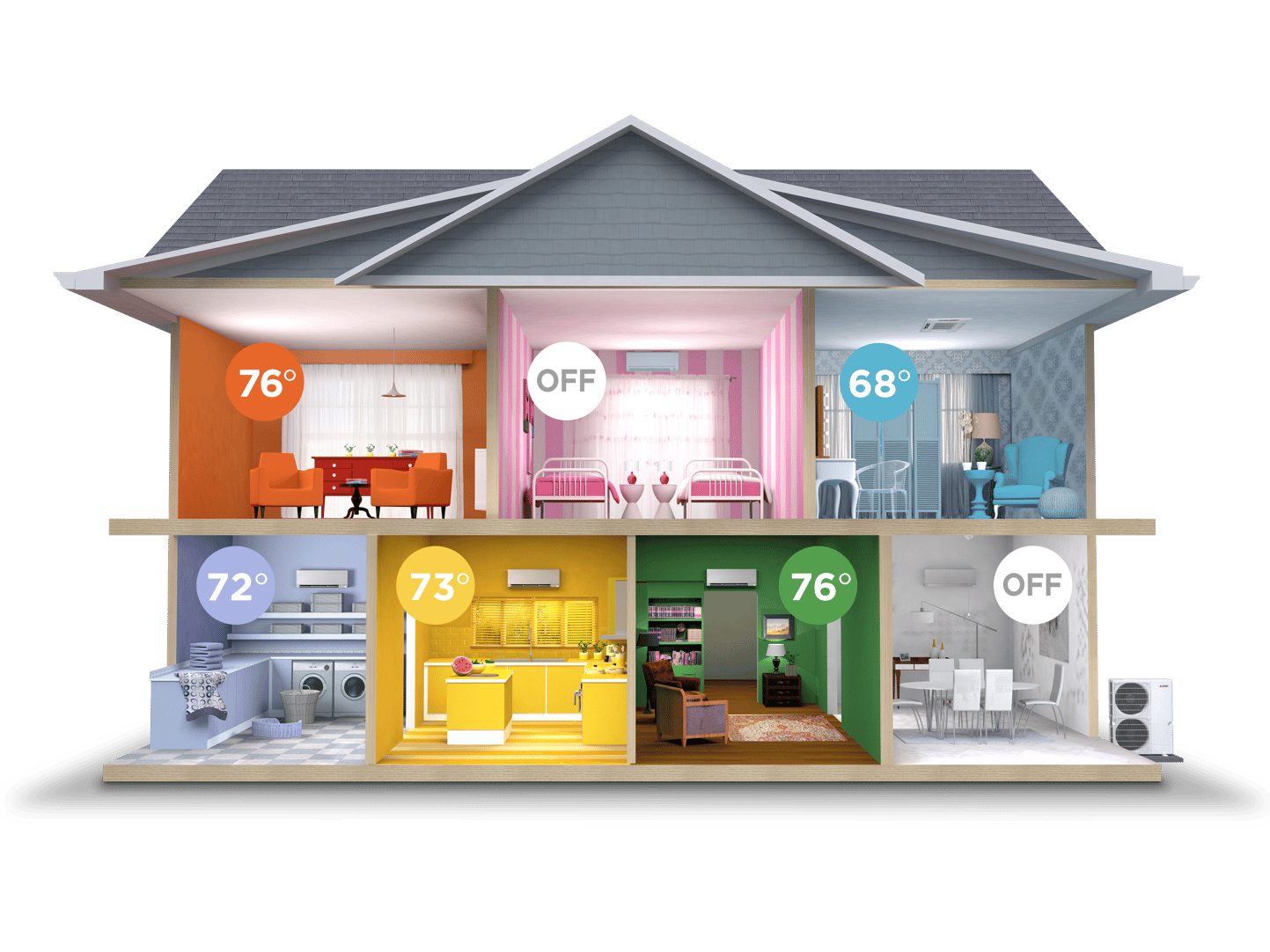 The Hottest Home Heating Trends That Will Keep Your Home Warm in 2024
