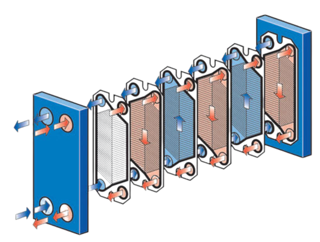 Benefits of Energy Kinetics' Sealix Coated Plate Heat Exchangers