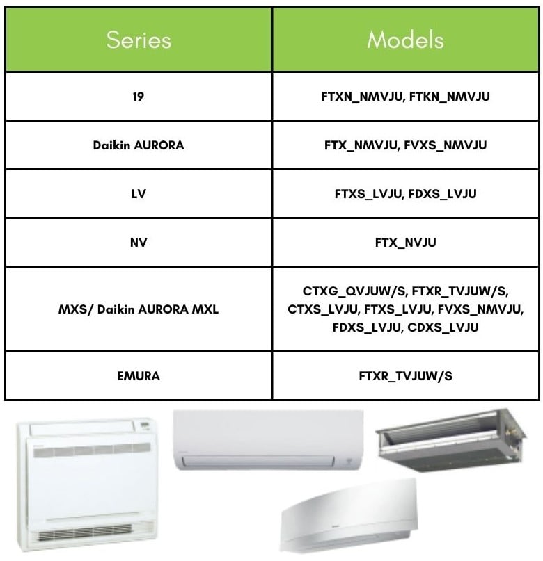 Daikin Comfort Control App: Features and Benefits