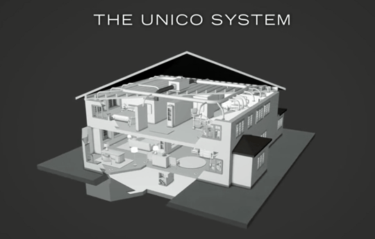 Cost of a Unico High Velocity System