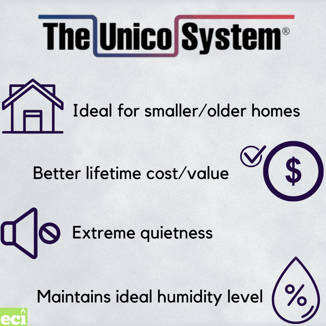 Unico High Velocity: An Expert's Take on What Makes it Unique