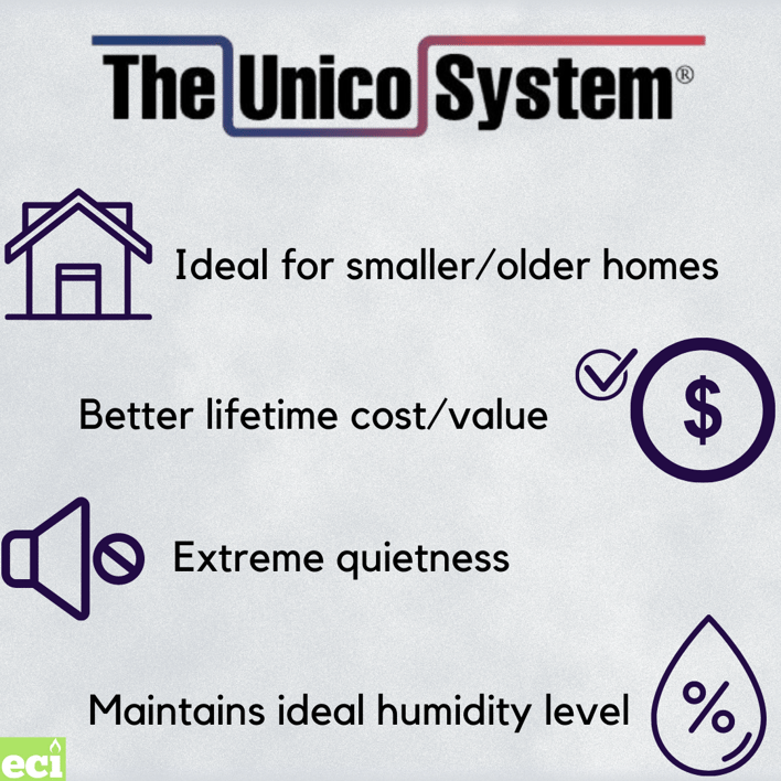 Unico High Velocity: An Expert's Take on What Makes it Unique