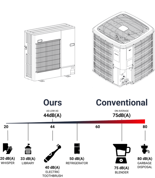 Mitsubishi Electric Trane Introduces New Technology: intelli-HEAT™