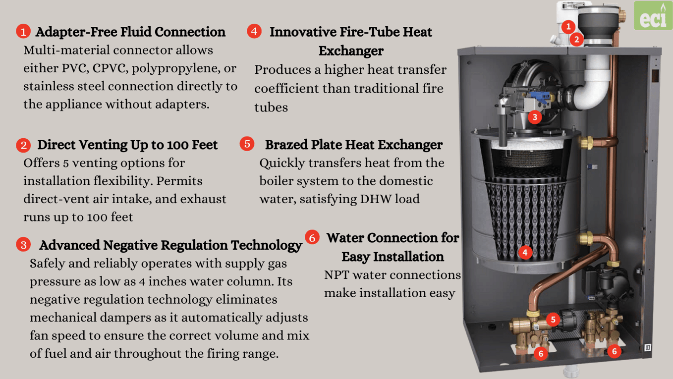 Lochinvar Noble Combination Gas Boiler/Space Heating Appliance